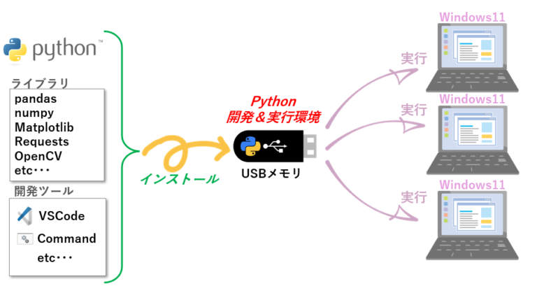 【実践】ちょっと便利なツールをpythonで作ろう! 【初心者歓迎】pythonで作る!かんたんツール工房